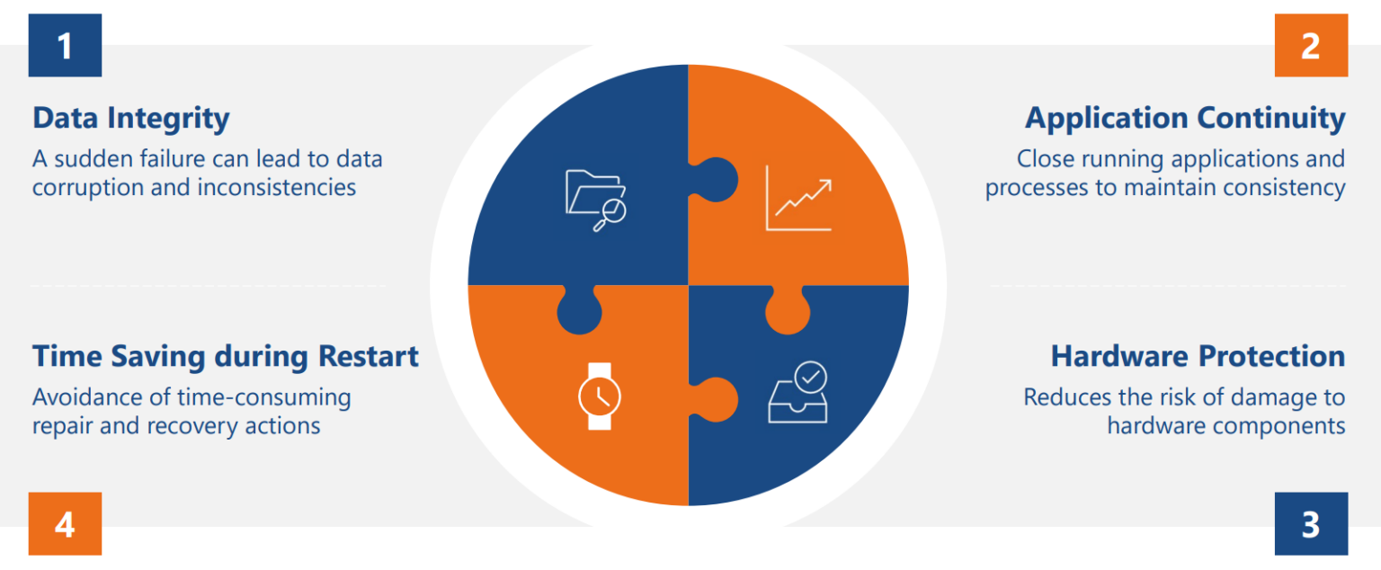HowTo: Shutdown VMware vSphere Cluster - OPMONis